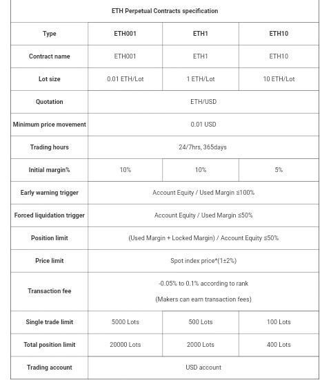Types of perpetual contracts. Types of perpetual contracts: | by ...