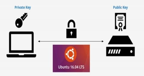 How to add a new SSH key in AWS EC2? - featurepreneur - Medium