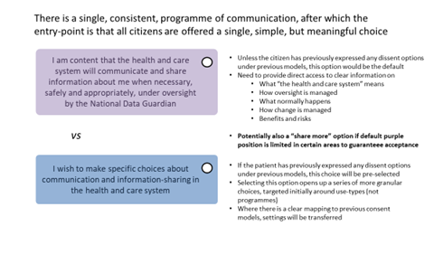 Patient choices around information-sharing & access in the NHS: a ...