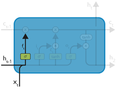 Recurrent Neural Network & LSTM with Practical Implementation | by Amir Ali | Wavy AI Research ...
