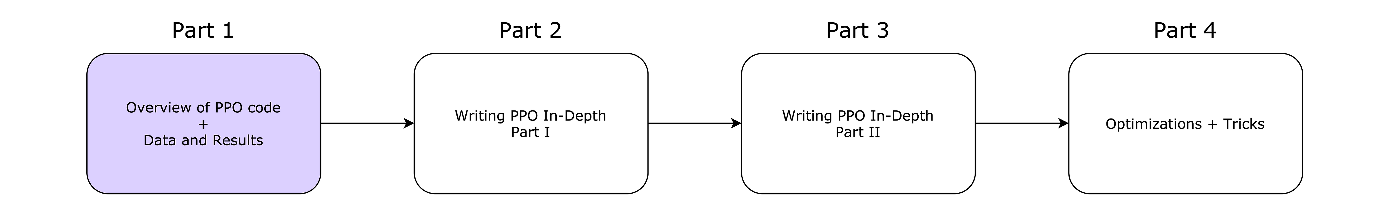 Eric Yang Yu – Medium