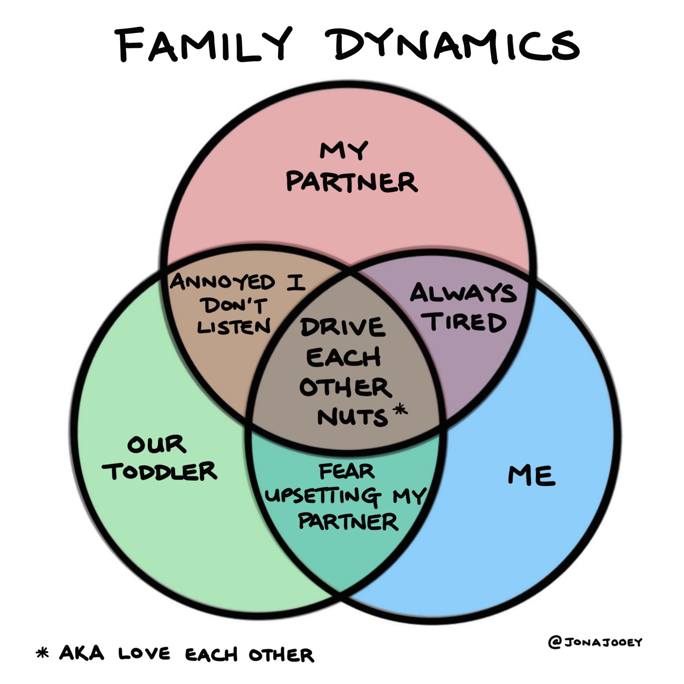 Interpersonal Communication: Families | by David Green | Medium