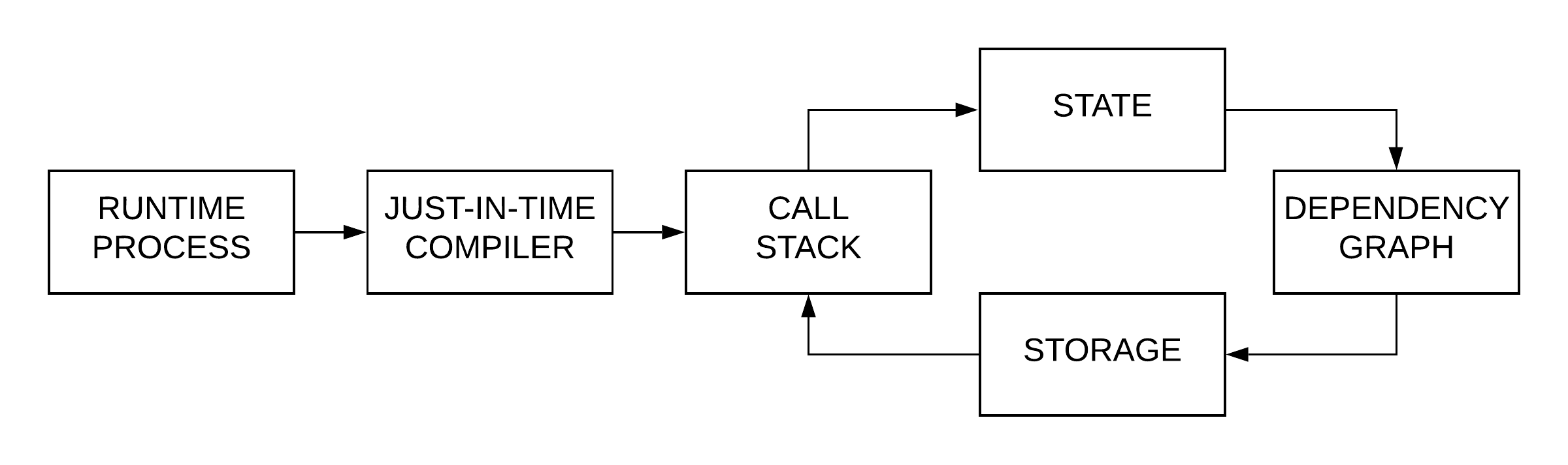 Declarative Runtime System - Nucleoid - Medium