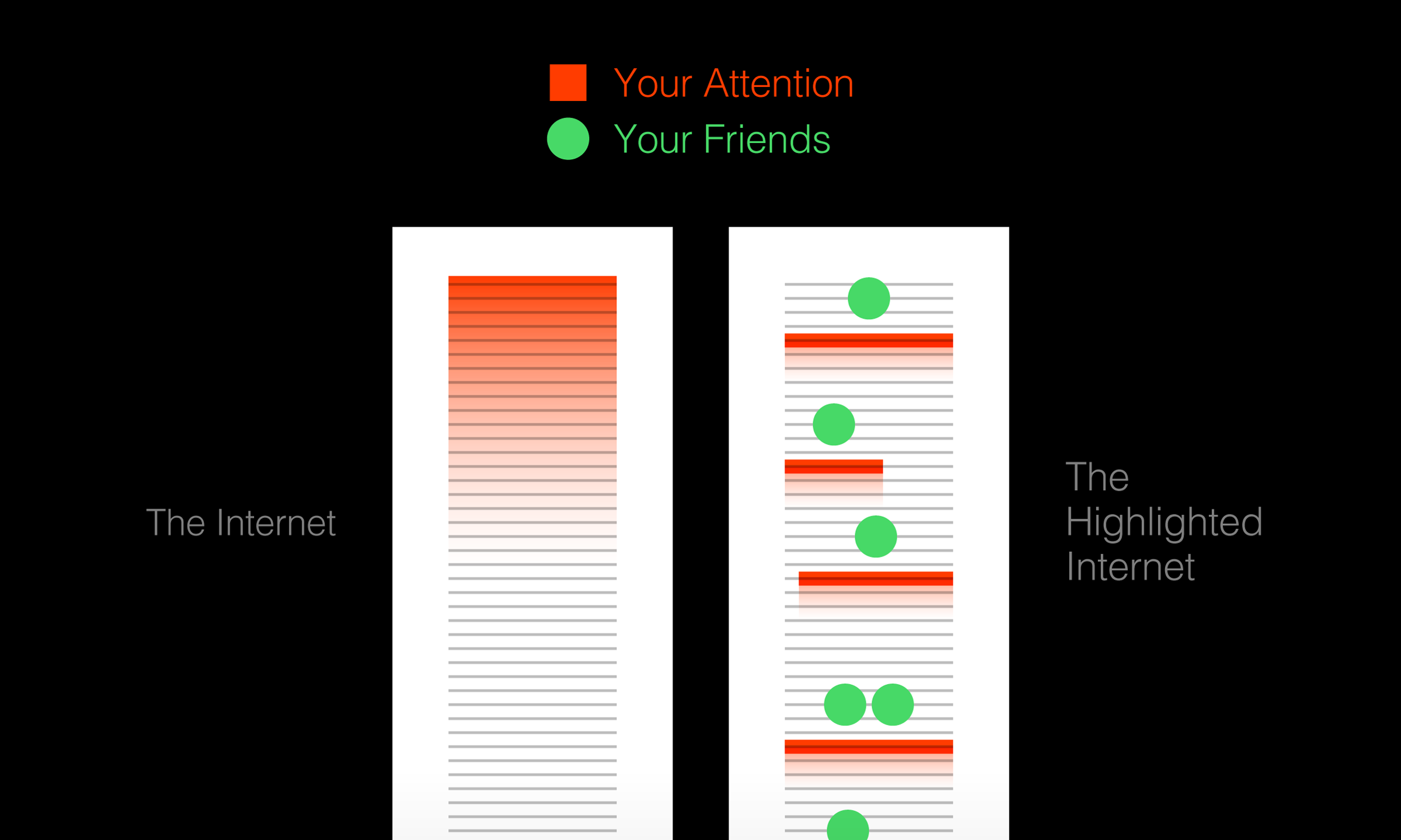 The Highlight Layer. Is it worth your time to read this? | by Andrew ...