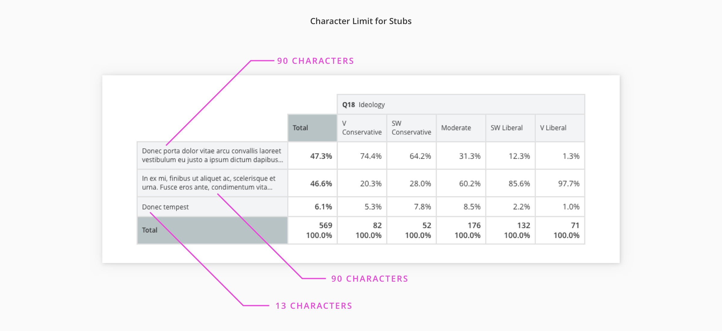 Horizontal Crosstab Reporting Standards and Guidelines | by Blaise ...