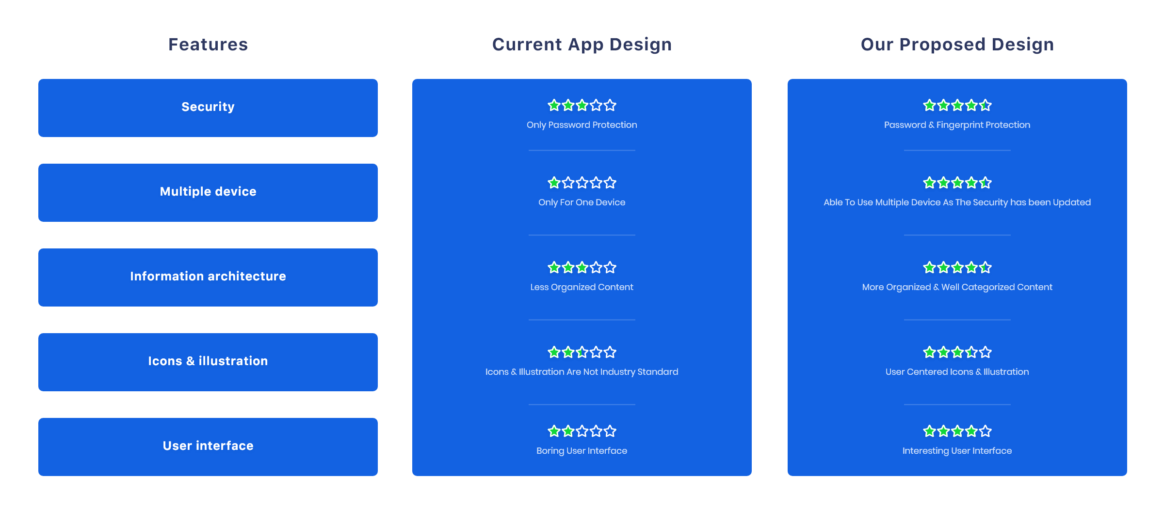 UIUX case study: Mobile banking app redesign concept | by pixorus ...