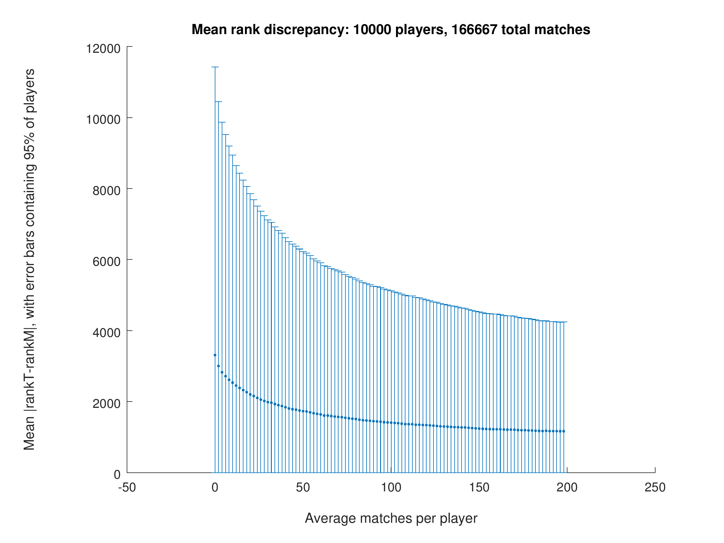 Video game rating systems: is Elo hell real? | by Daniel Espinosa | Medium