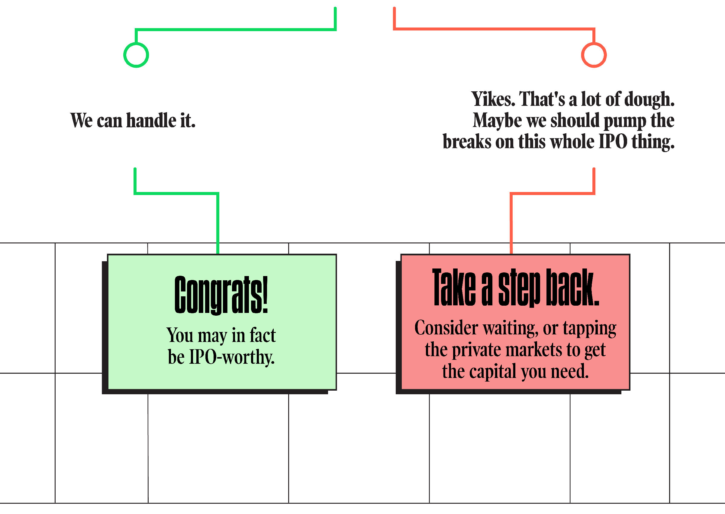 Should Your Company Ipo This Flowchart Will Tell You By Jennifer Alsever Marker