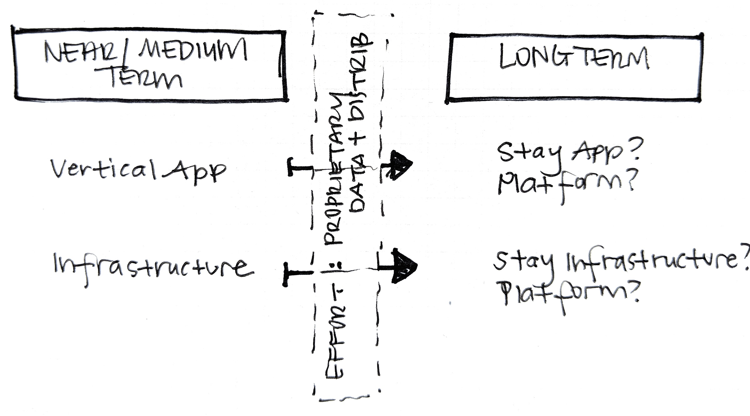 Platform theories, aggregated. OR: How frameworks like Ladies' Night ...