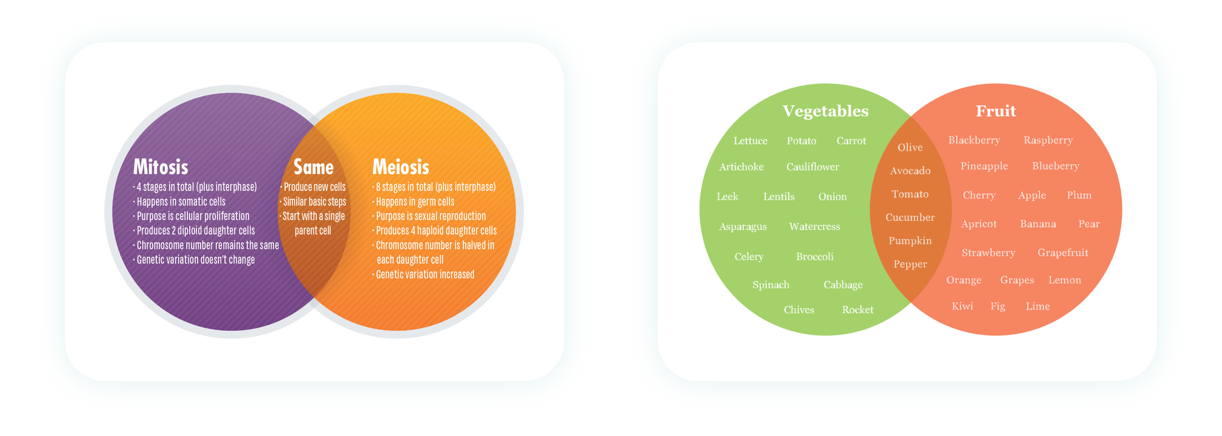 How to build the perfect diagram in 3 steps - UX Planet