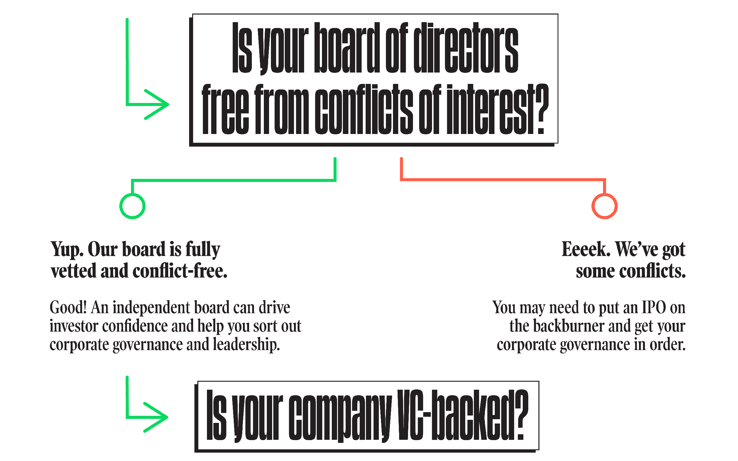 Should Your Company Ipo This Flowchart Will Tell You By Jennifer Alsever Marker