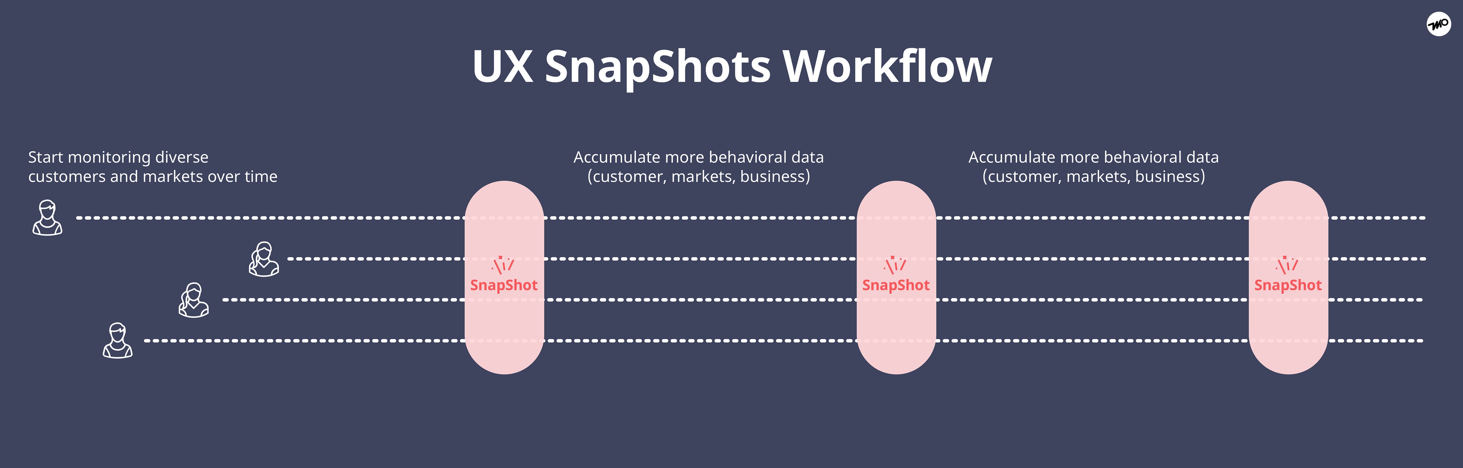 Customer UX SnapShots – A great tool to share your work company-wide ...