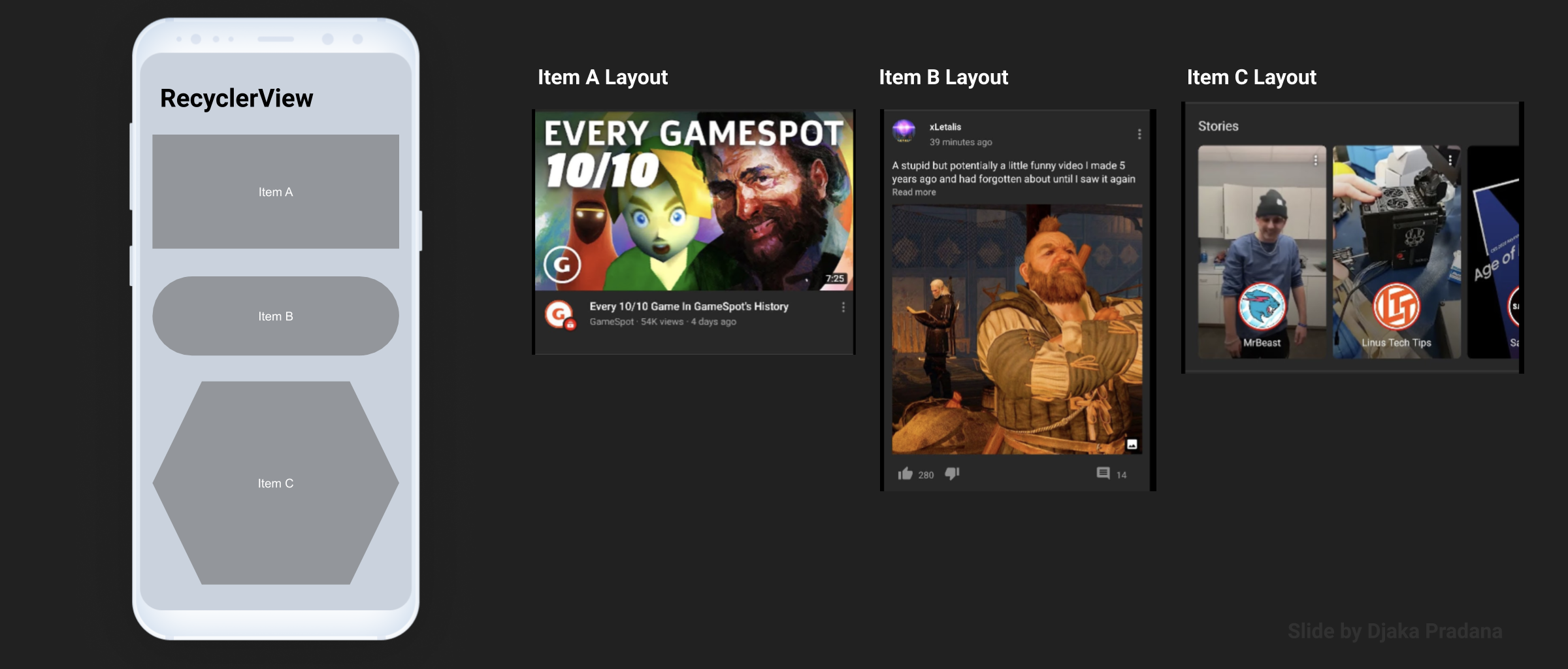 Multiple Layout Recycler View Tanpa Pusing dengan Adapter Delegate | by Djaka Pradana Jaya ...