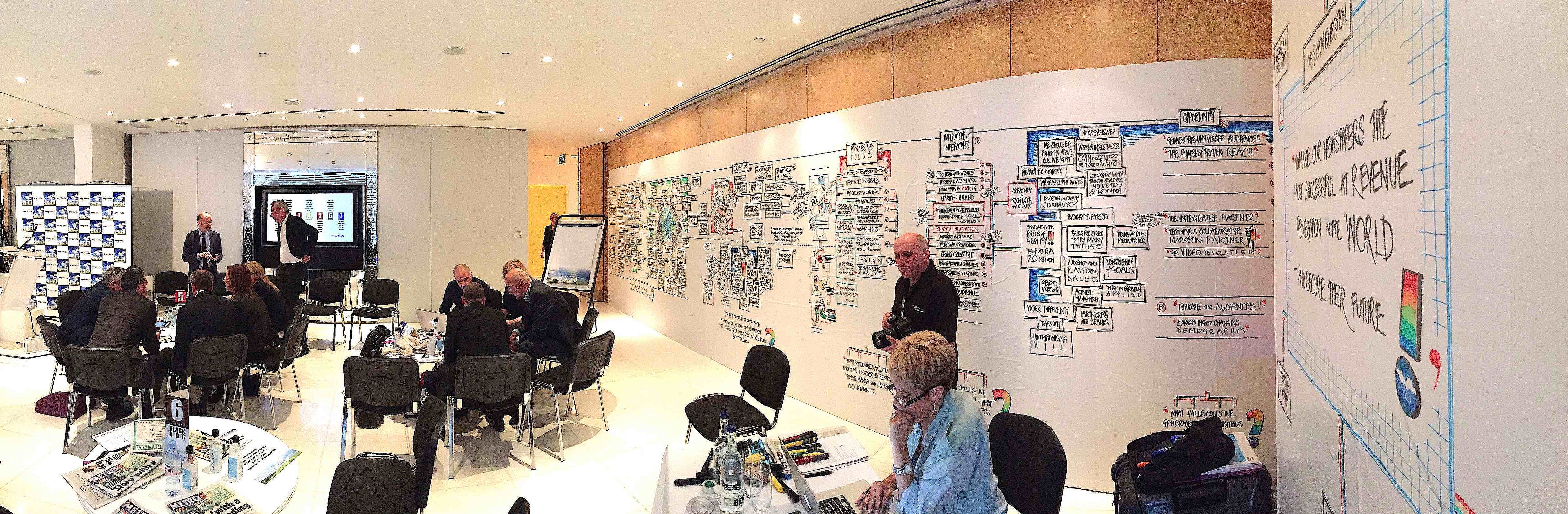 Structured Visual Thinking™. What Were We Thinking? | by Group Partners ...