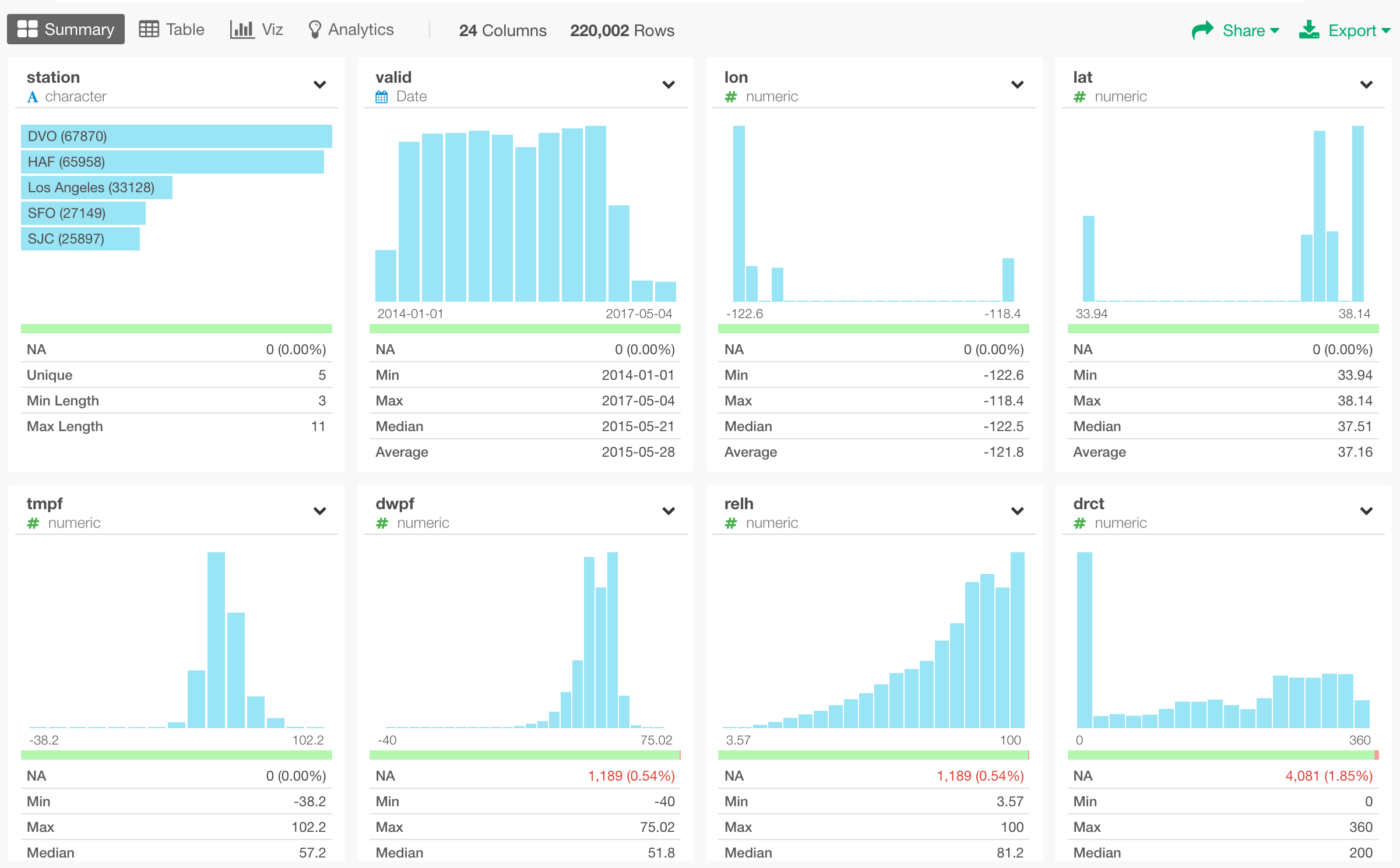 Introduction to Correlation Analysis in Exploratory | by Kan Nishida | learn data science