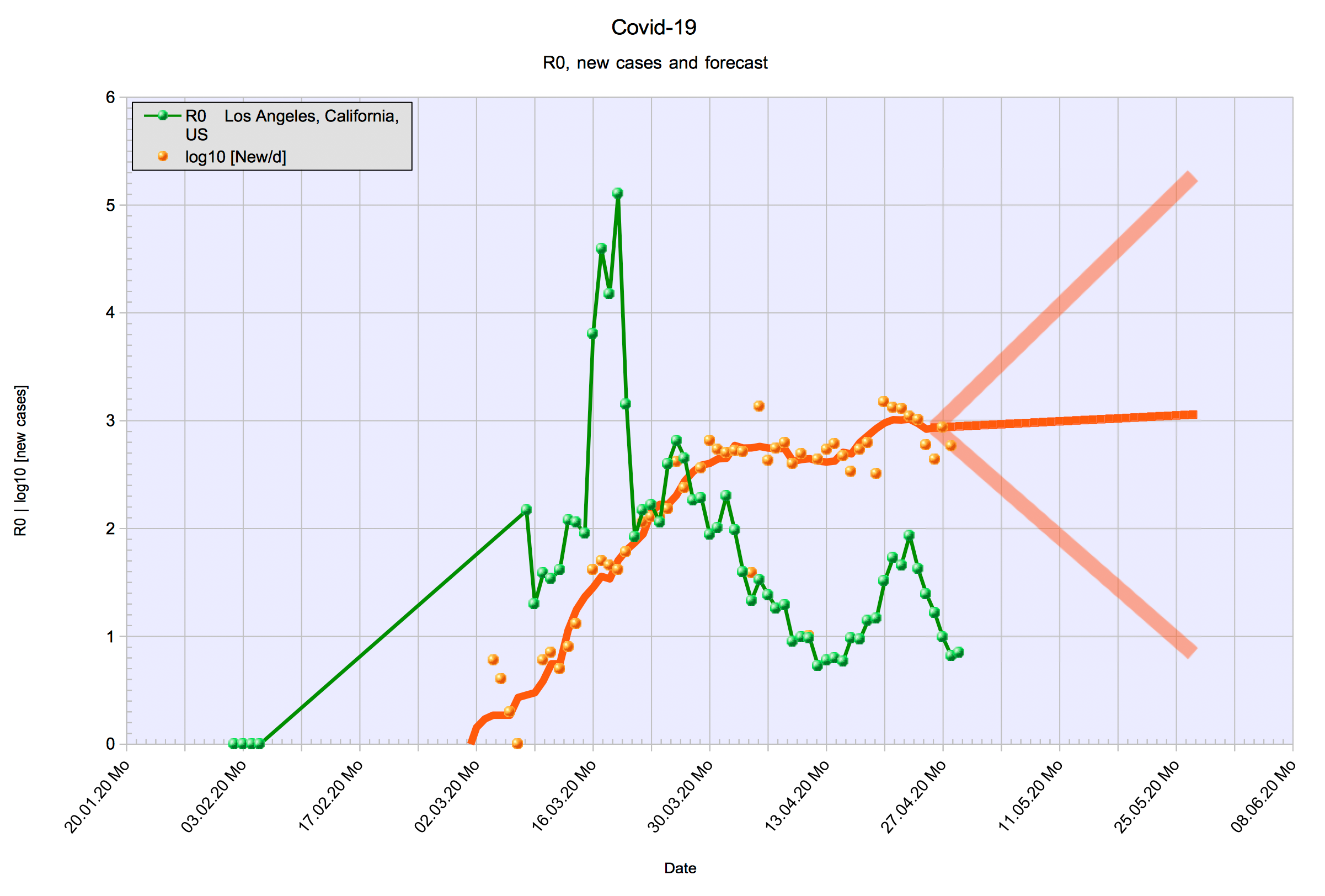 Coronavirus — the non-intuitive properties of R0 | by Falk Langhammer ...