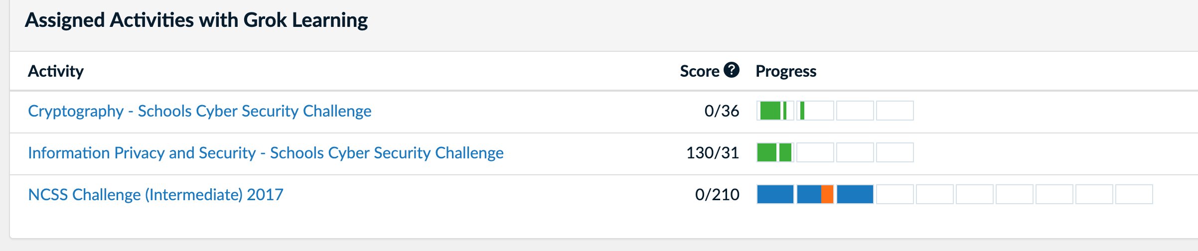 The Challenging Classroom!. The NCSS Challenge 2019 is here again… | by ...