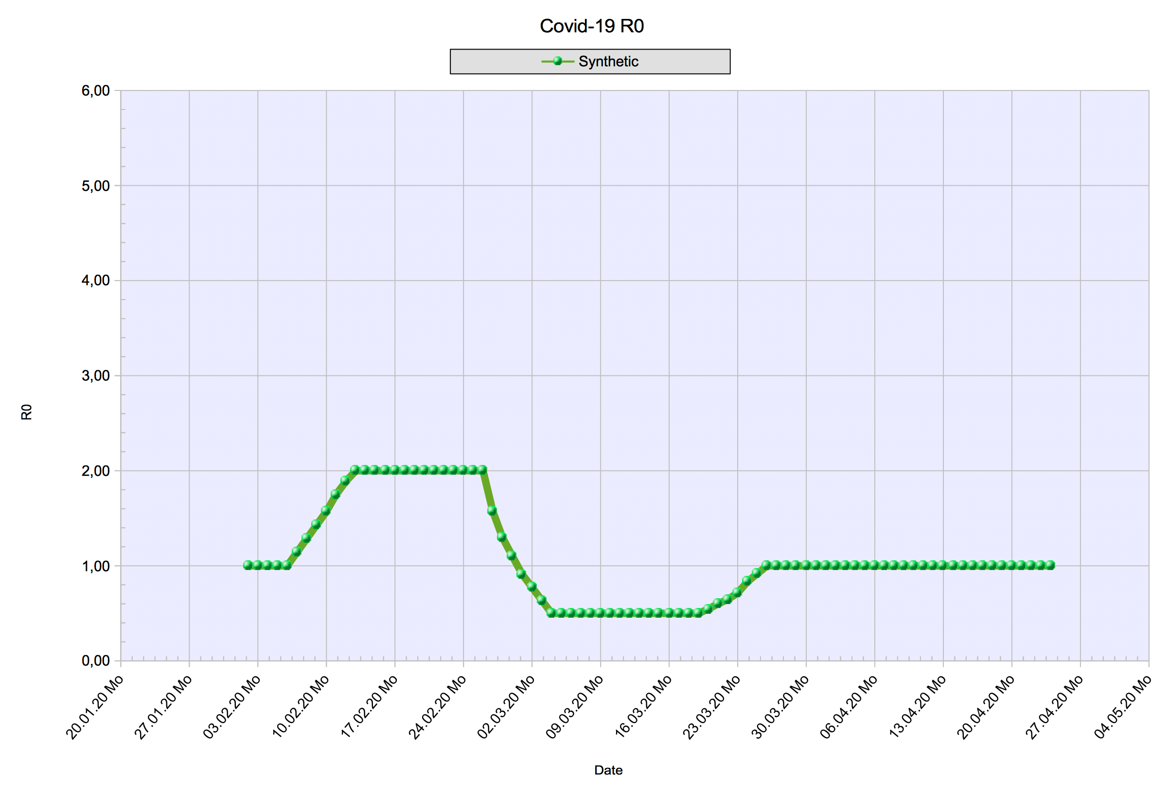 Coronavirus — the non-intuitive properties of R0 | by Falk Langhammer ...