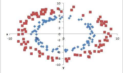 Support Vector Machine. A supervised machine learning algorithm… | by ...