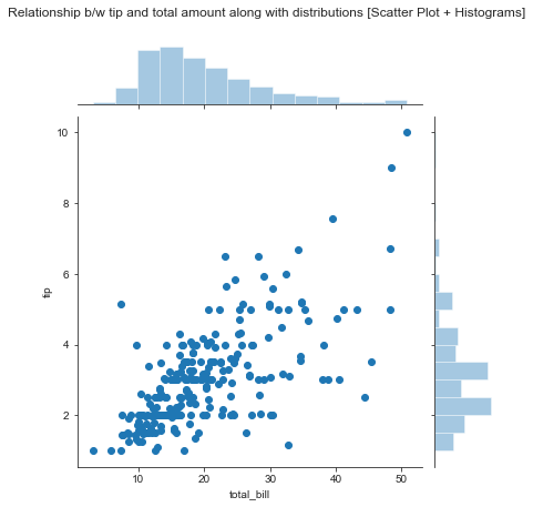 Data Visualization using Seaborn
