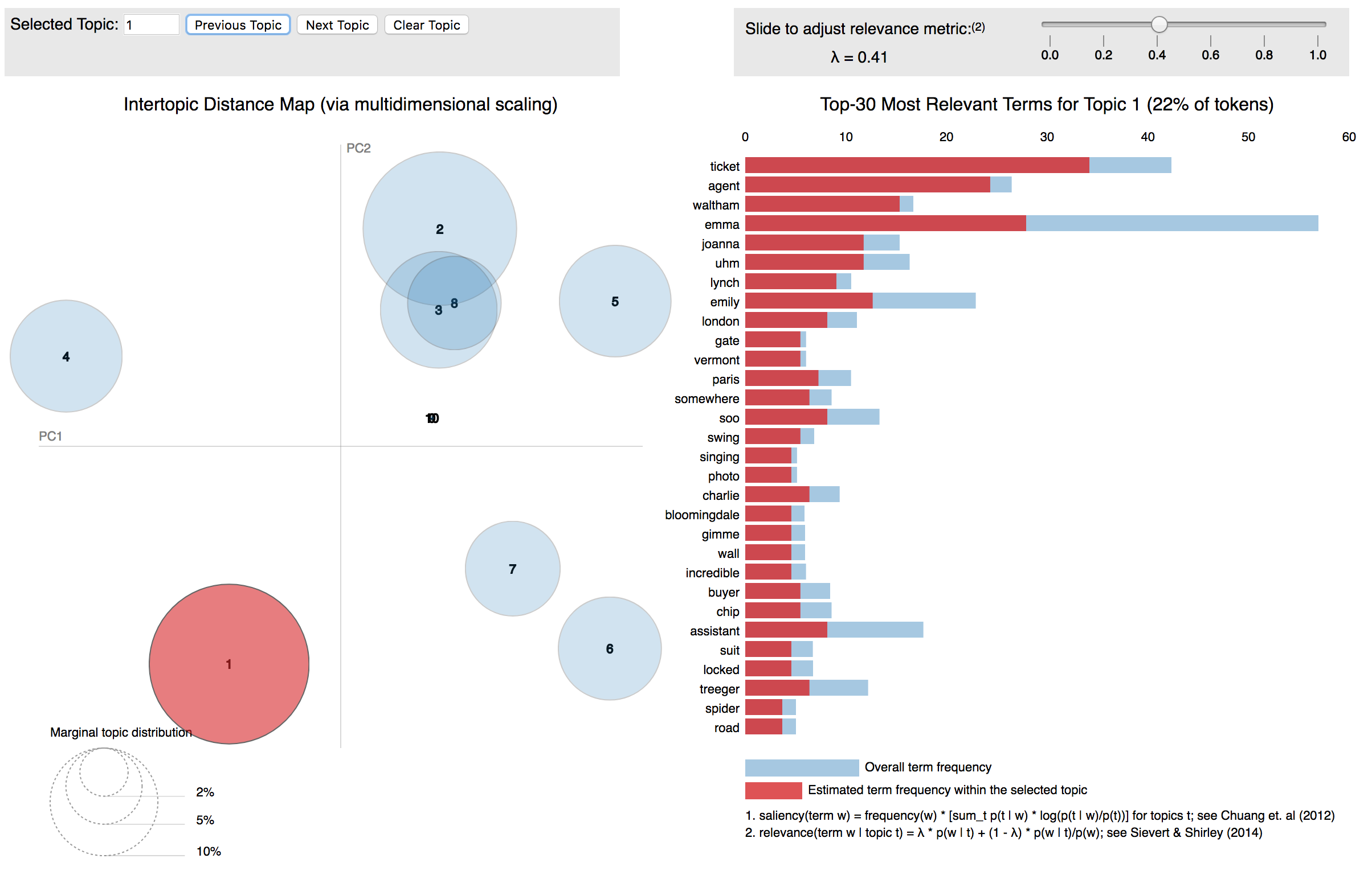 LDA Topic Modeling and pyLDAvis Visualization - Xuan Qi - Medium