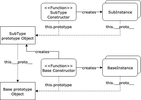 Javascript’s OO for Java developers | by Georgi Danov | Medium