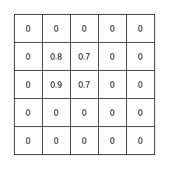 Occupancy Grid Mapping with Webots and ROS2 | by Debby Nirwan | Towards Data Science