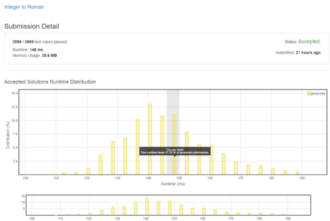 Solving LeetCode’s Integer to Roman Challenge | by Chhaian Pin | Medium