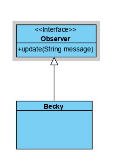 Understanding the Observer Pattern in Java | by Ryan Sneyd | Medium