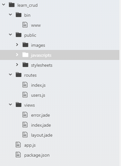 Mongodb CRUD operations with Express.js (Node Js framework) & Mongoose | by Nishanth Binaryblood ...