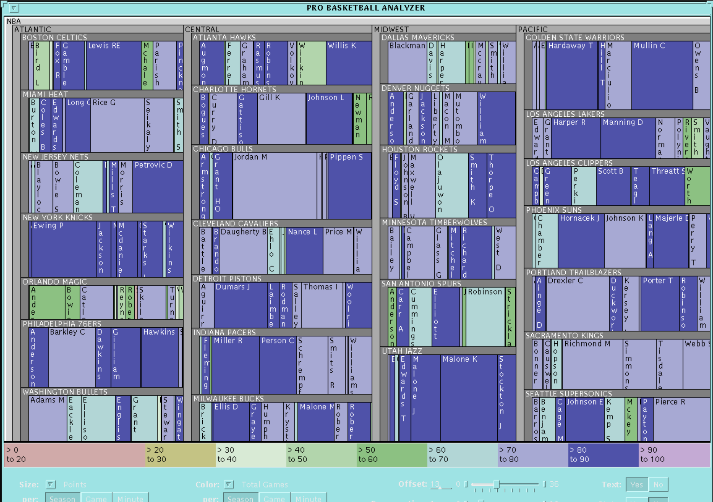 Visualization Layouts- TreeMap. Hiyerarşik veri gösteriminde özellikle ...