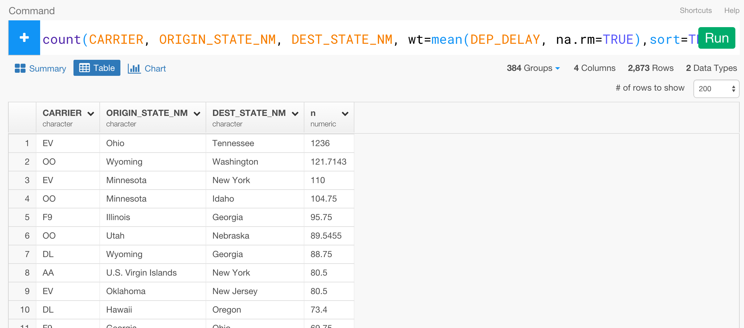 Summarizing Data Quickly Like Pivoting Learn Data Science