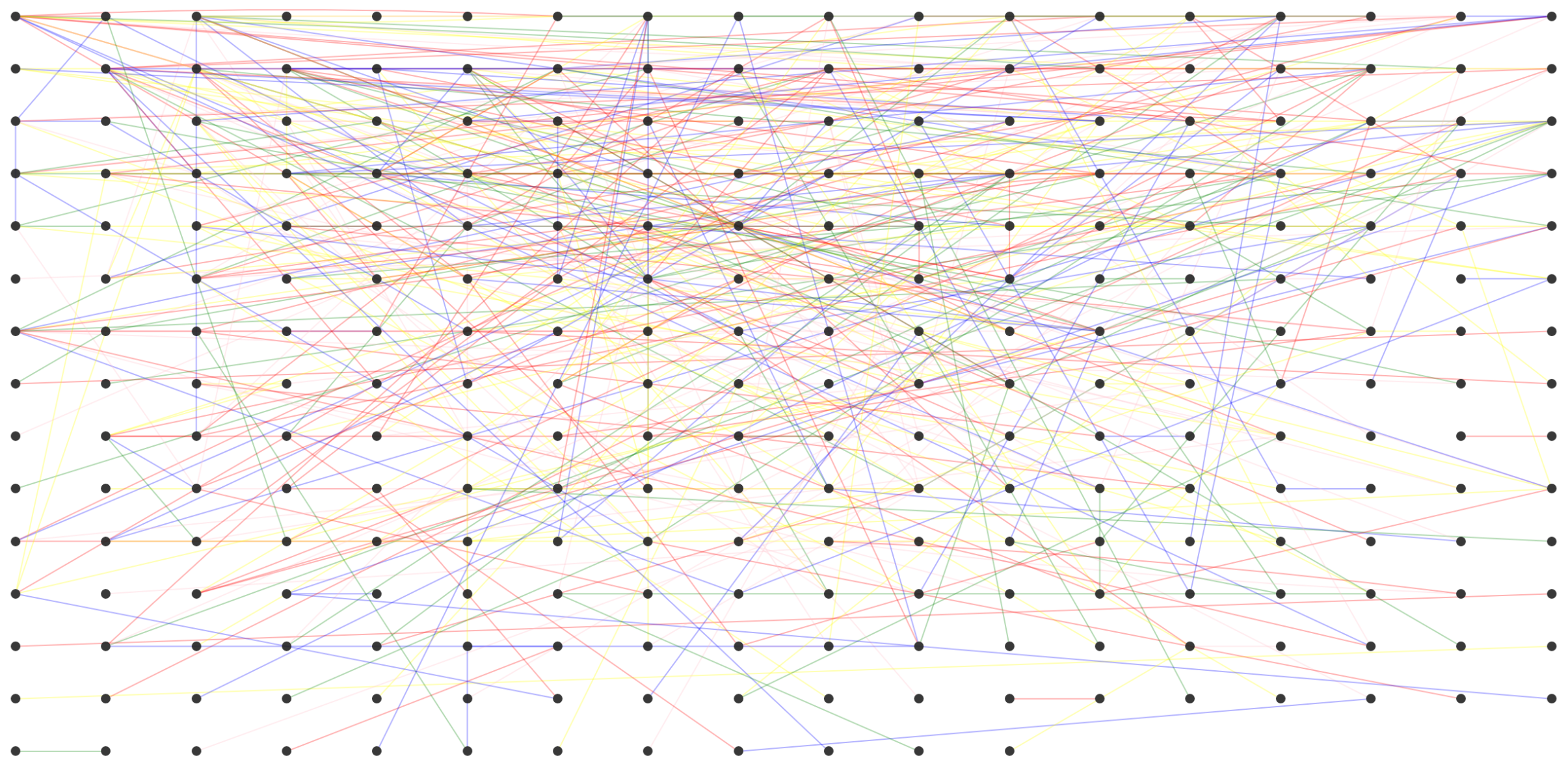 🌟Introducing Dash Cytoscape🌟. Dash Cytoscape brings interactive… | by ...
