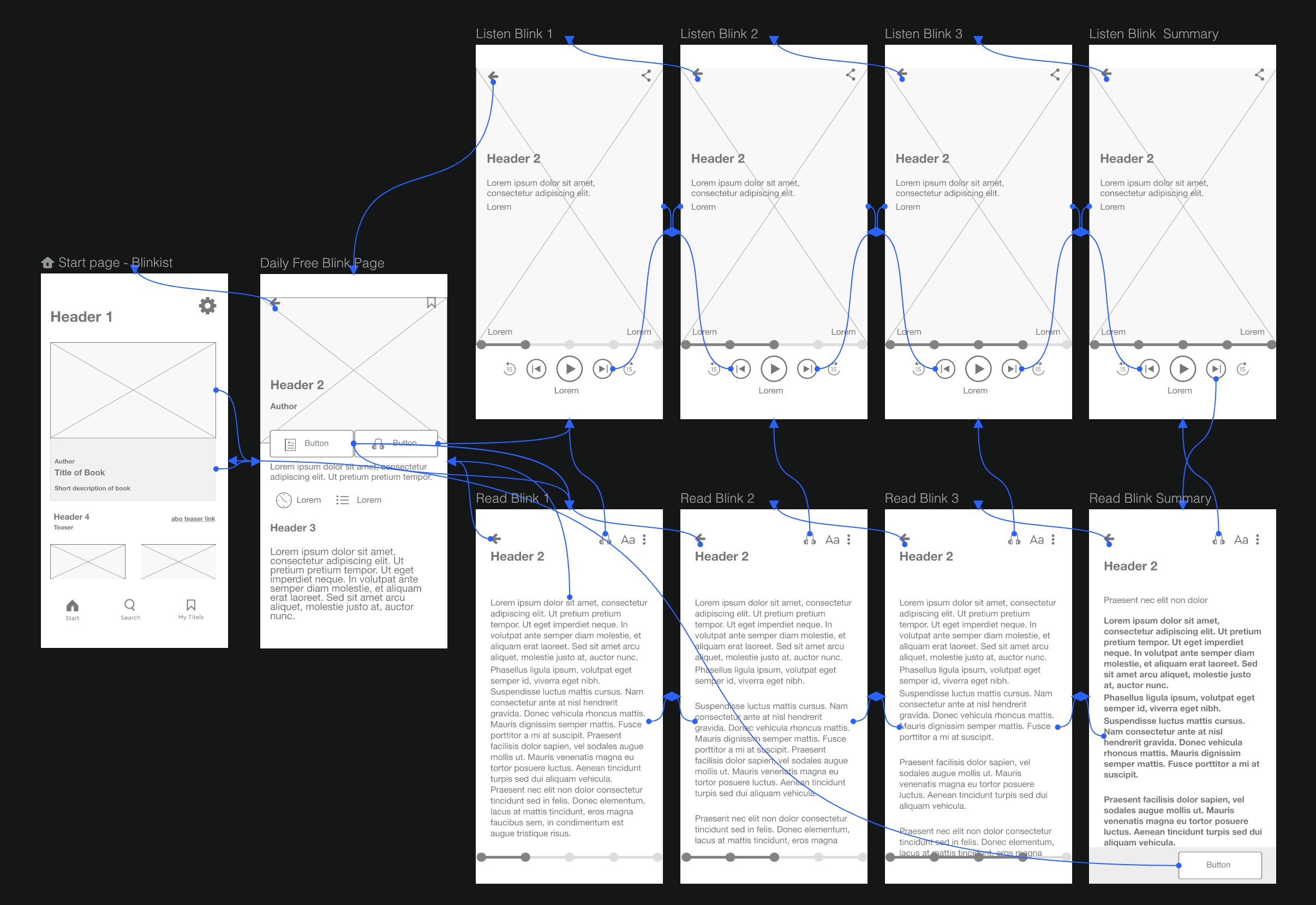 The magic of wireframes. Wireframing: Challenge 2 — Prework… | by ...