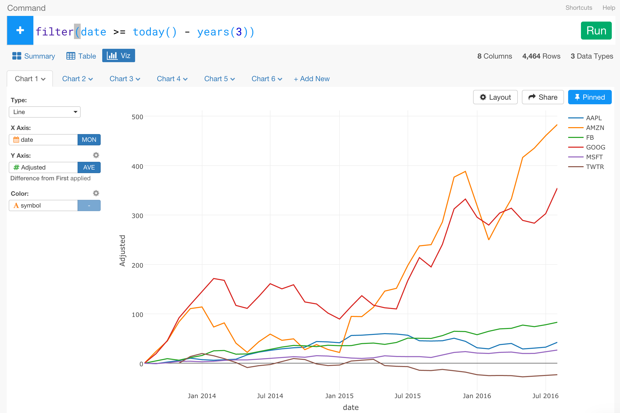 Introducing Window Calculations with Chart in Exploratory Desktop