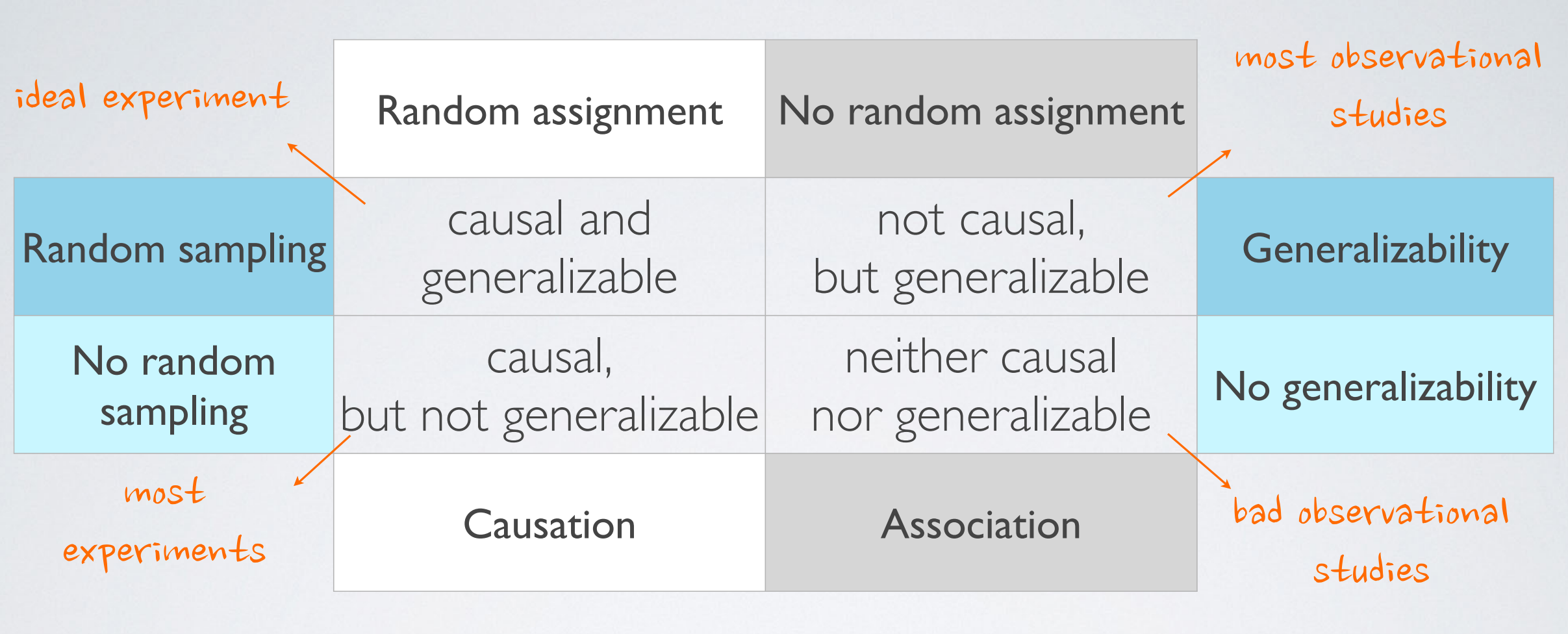 Statistics & Probability — Introduction | by Omar Elgabry | OmarElgabry's Blog | Medium