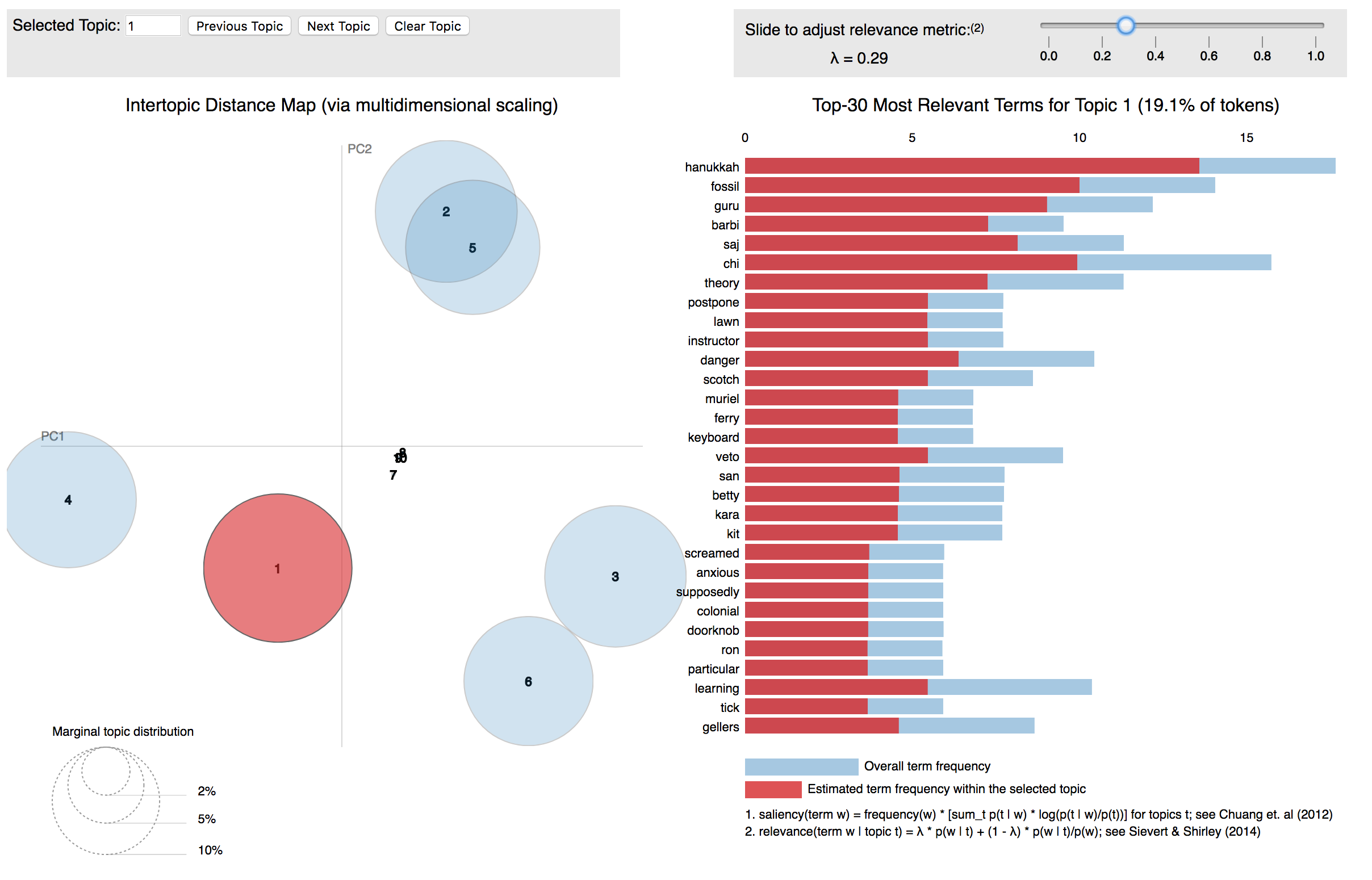 LDA Topic Modeling and pyLDAvis Visualization - Xuan Qi - Medium