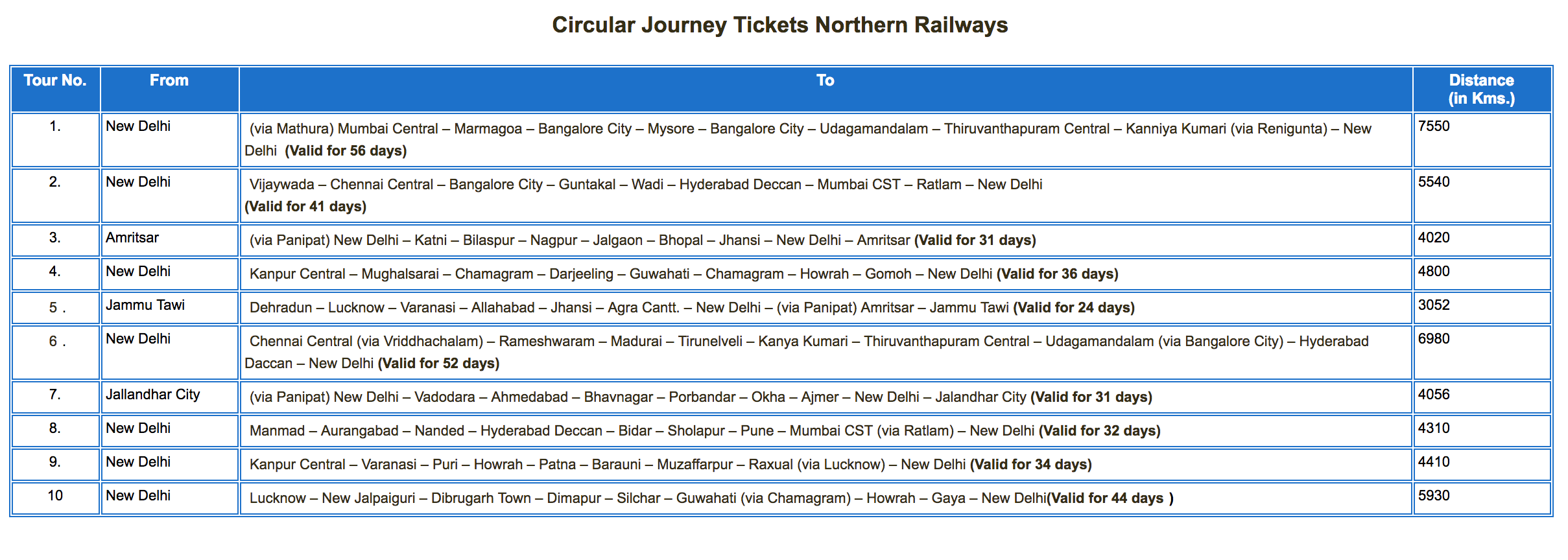 Indian Railway Case study: how to use Double diamond process in UX | by ...