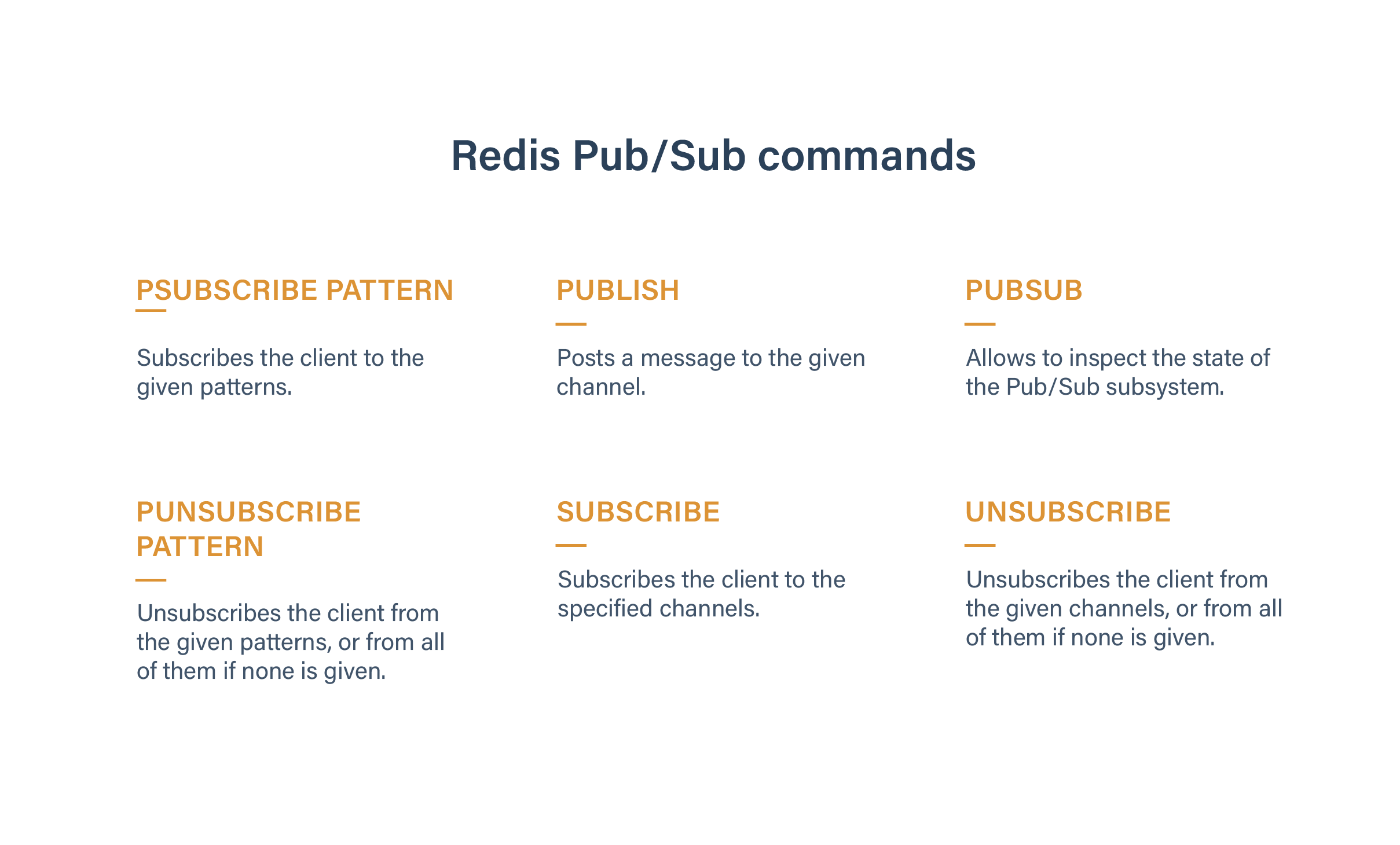 Introduction to Message Brokers: Part 2: ActiveMQ vs Redis Pub/Sub | by ...