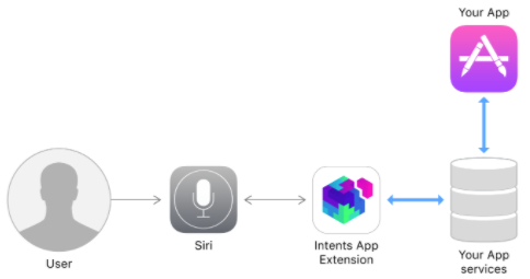 What is an SDK?. SDKs, or Software Development Kits, are… | by Stephen ...