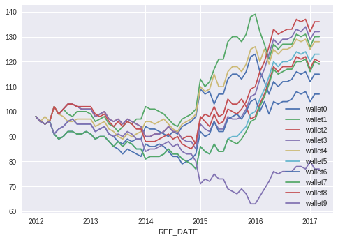 Algorithmic Trading - Tutorials