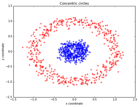 A Friendly Introduction to Support Vector Machines - KDnuggets