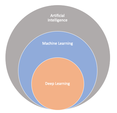 Popular Machine Learning Interview Questions, part 2 - KDnuggets