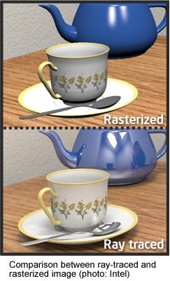 What you need to know about Ray Tracing and Rasterization | by Simon ...