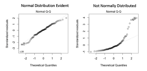 Your Guide to Linear Regression Models - KDnuggets