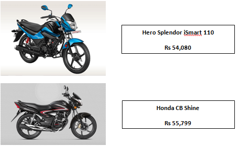 AUTOMOTIVE MANUFACTURES ALL SET TO LAUNCH BS-IV COMPLIANT TWO-WHEELERS ...