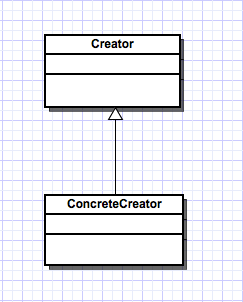 Understanding Design Patterns. An overview and introduction to the ...