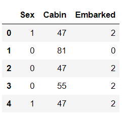 Supervised Learning Methods using Python | by Himanshu Singh | Medium