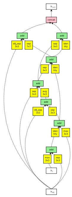 Revisiting Deep Learning as a Non-Equilibrium Process | by Carlos E ... Revisiting Deep Learning as a Non-Equilibrium Process | by Carlos E ...