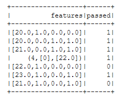 Feature Transformer VectorAssembler in PySpark ML Feature — Part 3 | by Nutan | Medium
